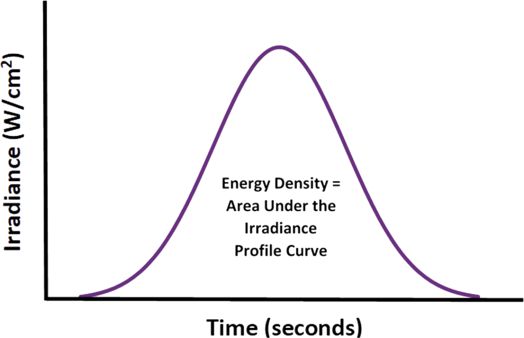 GEW UV | UV curing science