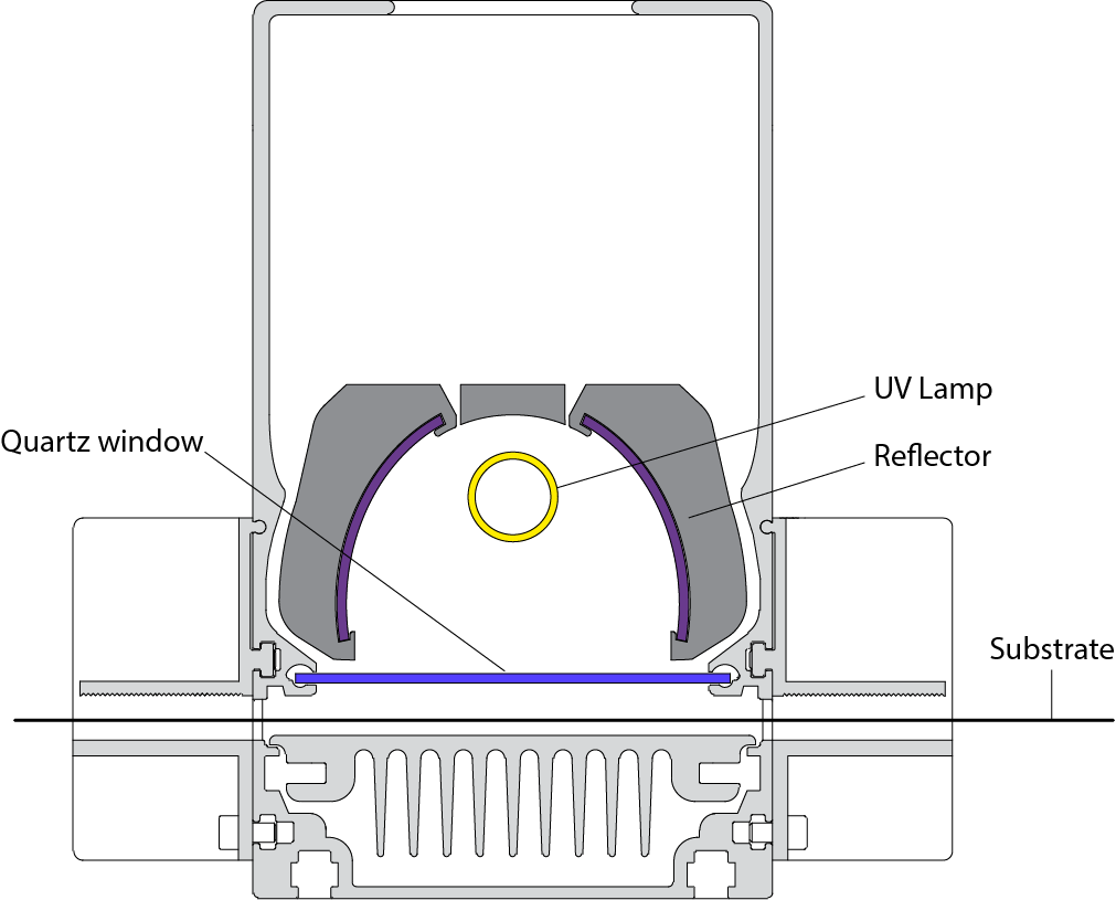 GEW UV | Quartz window